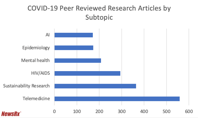 2024 Trends from NewsRx’s Butter